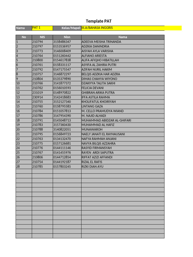 PAT 1 Class III.A English Scores | PDF