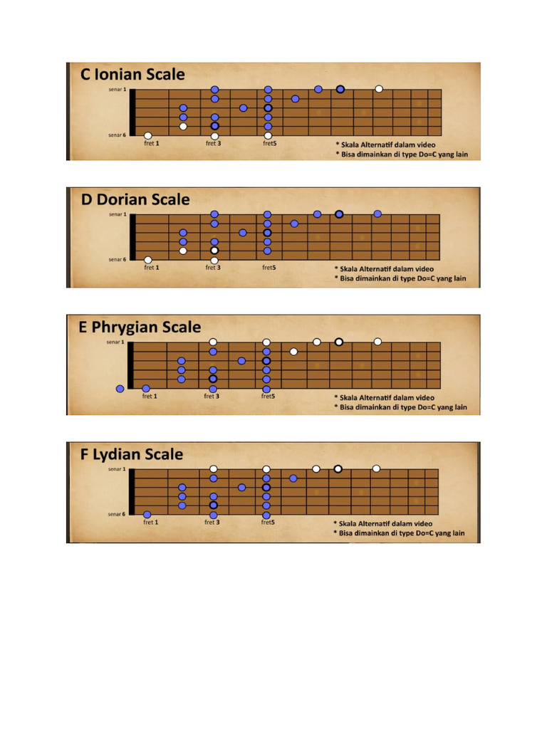 Modes Scale | PDF