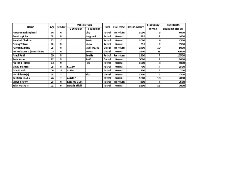 01 Field Report | PDF