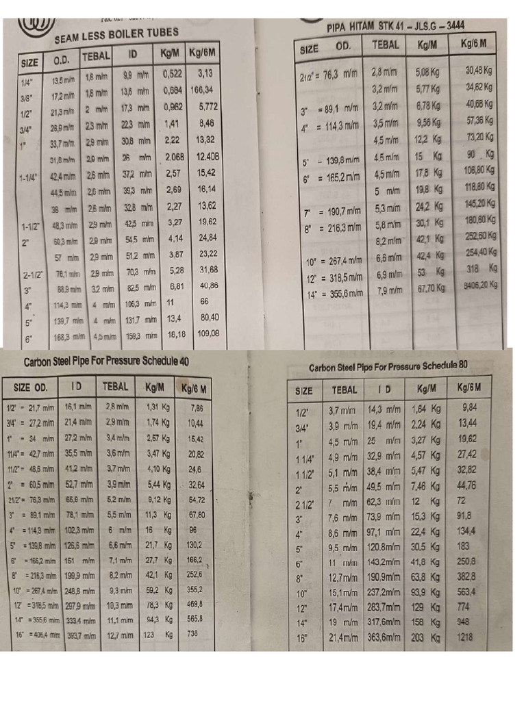 Tabel Pipa | PDF