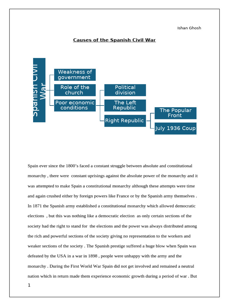 Causes of the Spanish Civil War Explained | PDF | Spanish Civil War | Spain