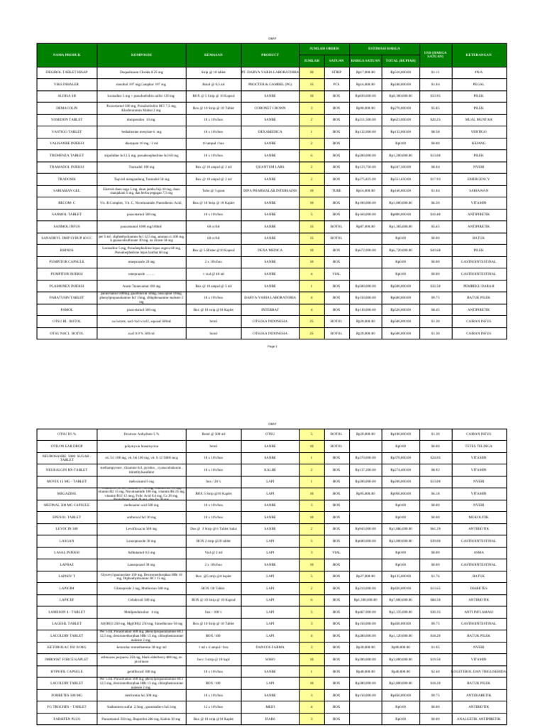 Form Order Obat Dan Alkes Pama BRCG Juli 2025 | PDF | Pharmacology | Drugs