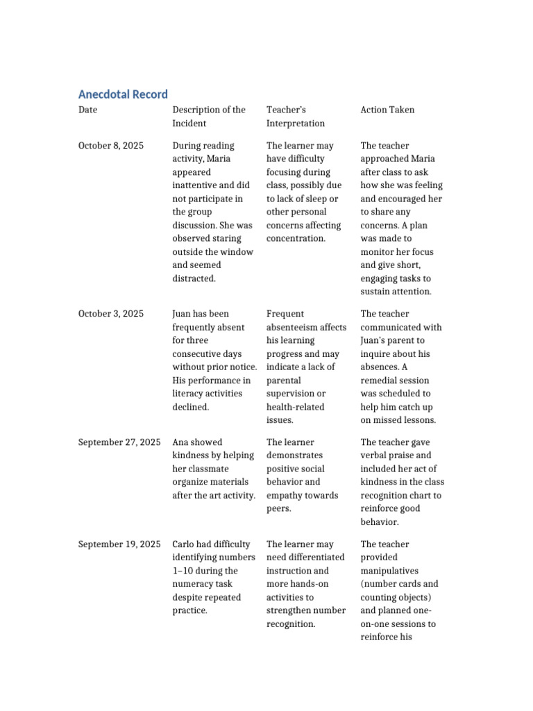 Student Behavior and Support Records | PDF | Learning | Teachers