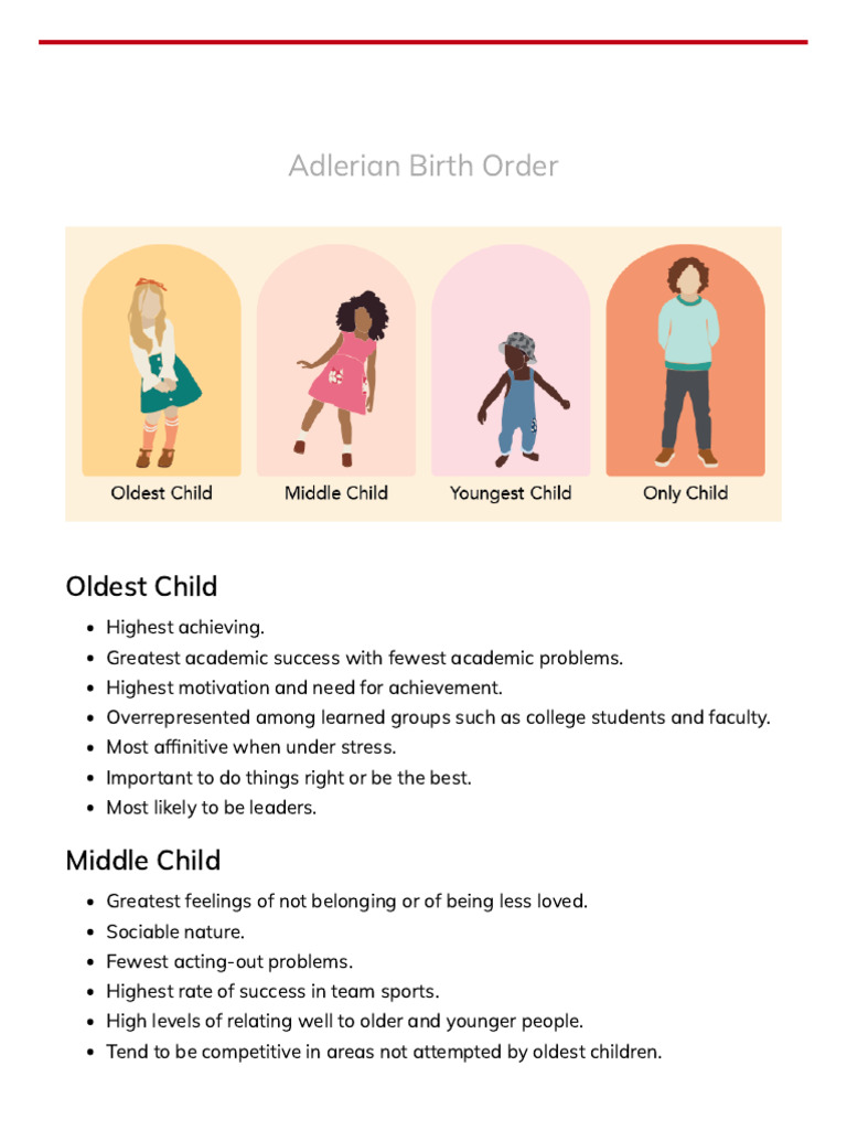 MFS Wk.4 Adlerian Birth Order | PDF
