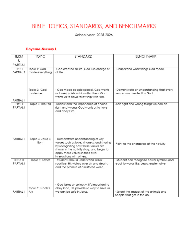 Bible Standards and Benchmarks Daycare-N2 | PDF | God | Nativity Of Jesus