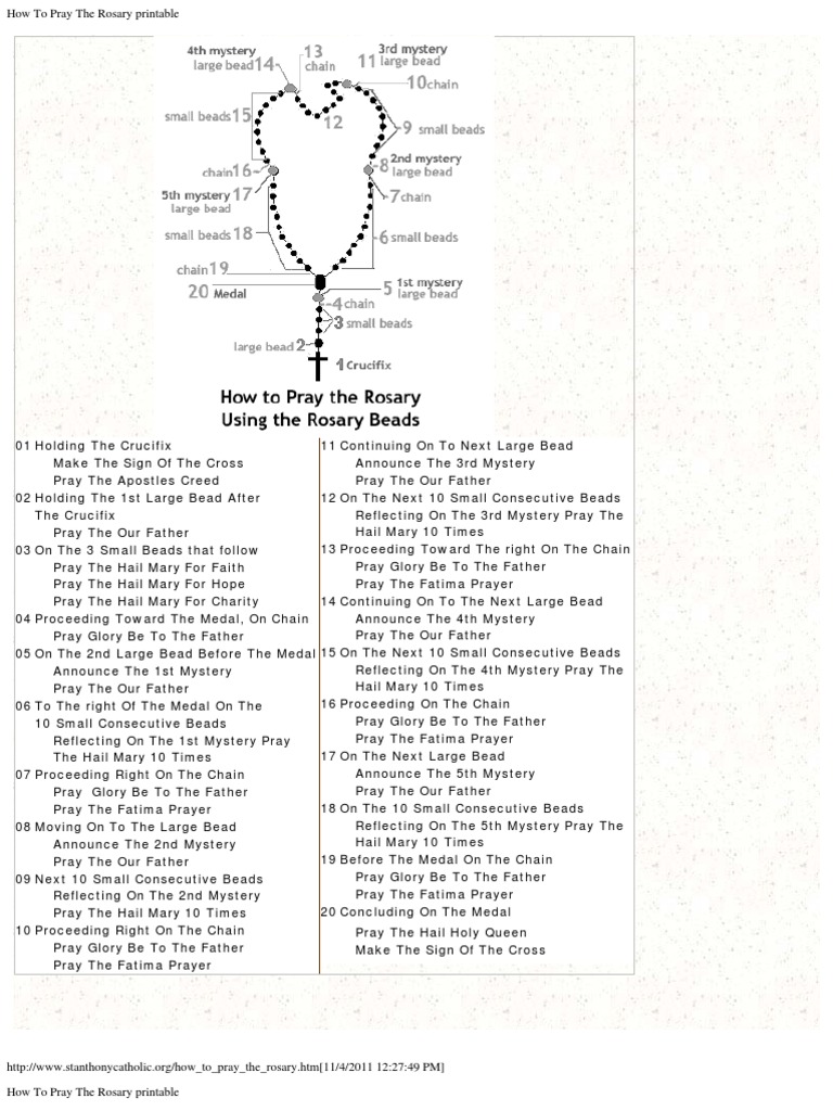 Printable Guide to Praying the Rosary | PDF