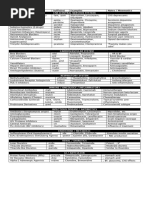 Safe Prescribing of Controlled Drugs Guide | PDF | Prescription Drugs ...