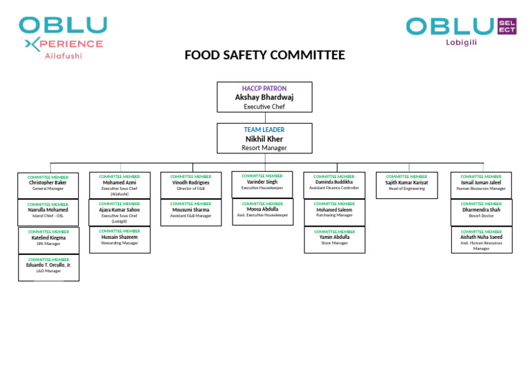 OrgChart - Food Safety Committee 2024 | PDF