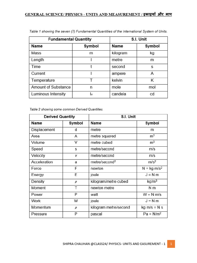 Unit and Measurement Questions | PDF