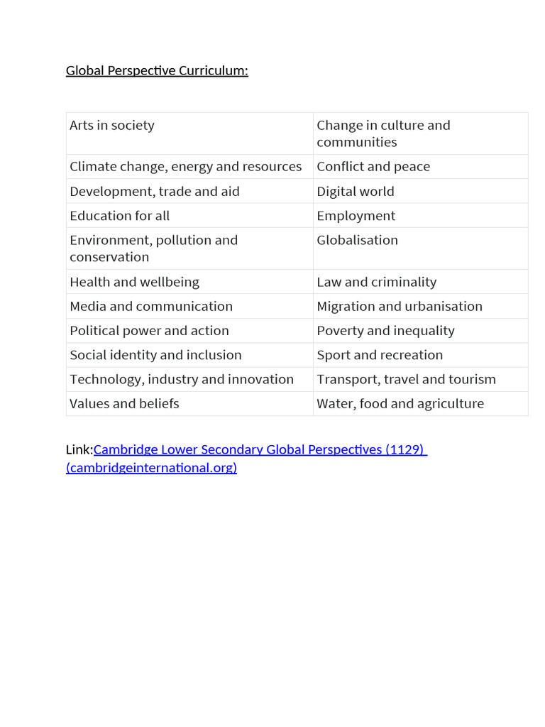 Global Perspectives | PDF