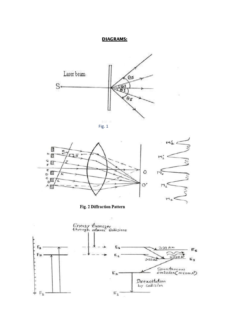 Diagrams:: Fig. 2 Diffraction Pattern | PDF
