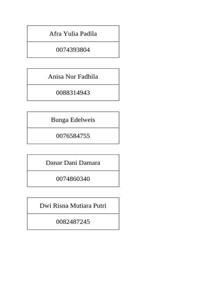 Nama Kelas (Rapot) | PDF