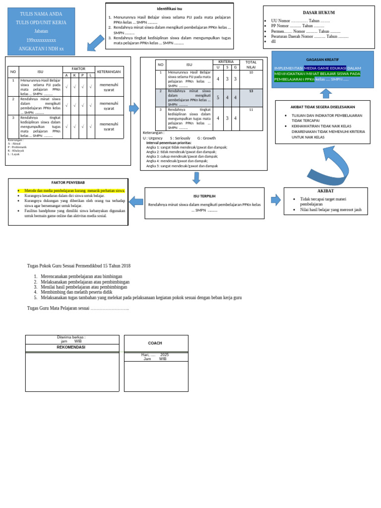 Mind Map RA (1) | PDF