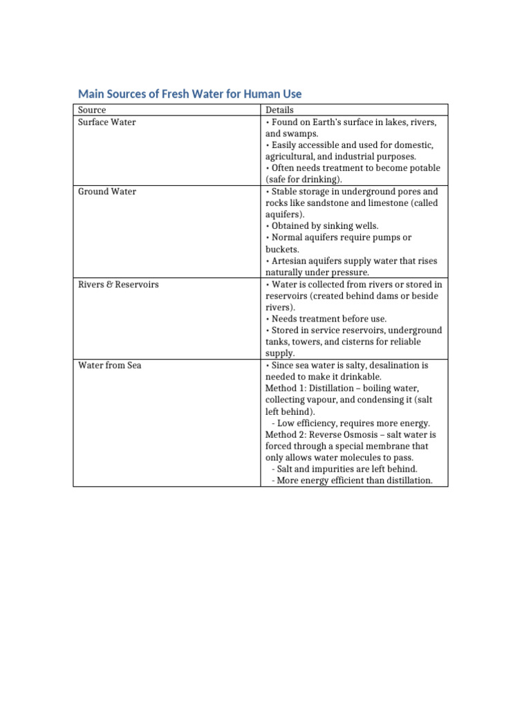 Main Sources of Fresh Water | PDF