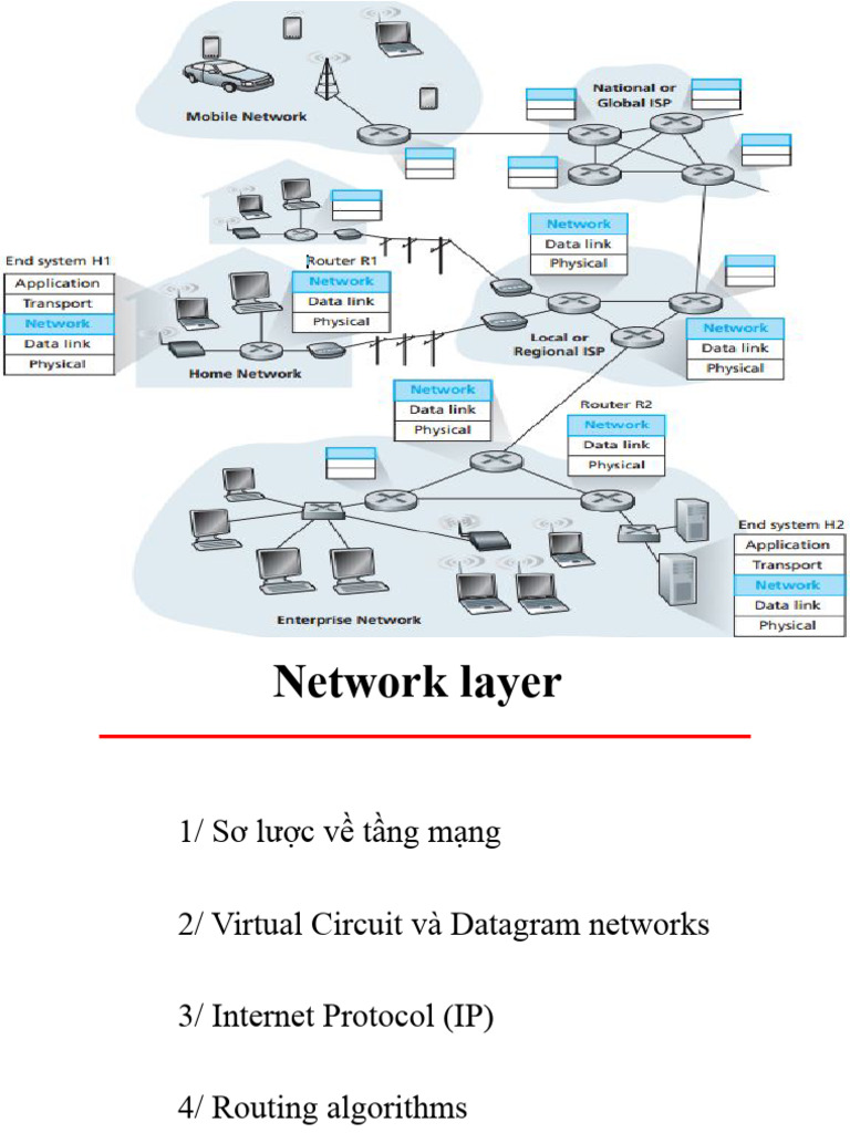 Work Layer | PDF