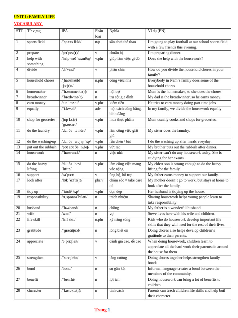 Global Unit 1 Family Life NW+GRM+PT | PDF