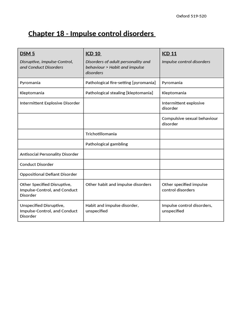 Overview of Impulse Control Disorders | PDF | Problem Gambling | Mental ...