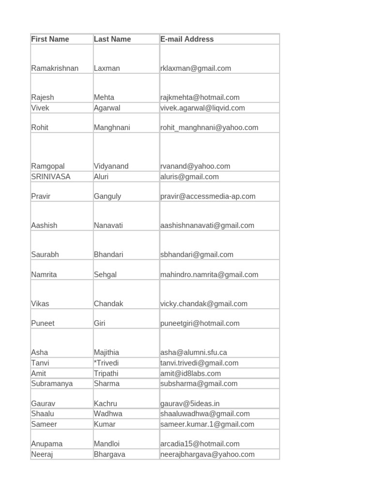 Contact List for AdExec Expo Attendees | PDF