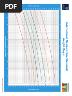 Lubchenco Curve PDF | PDF | Childhood | Public Health