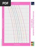 Lubchenco Curve PDF | PDF | Childhood | Public Health
