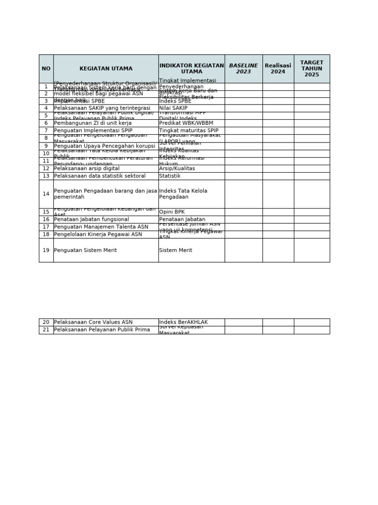 Rencana Aksi Reformasi Birokrasi 2024 | PDF