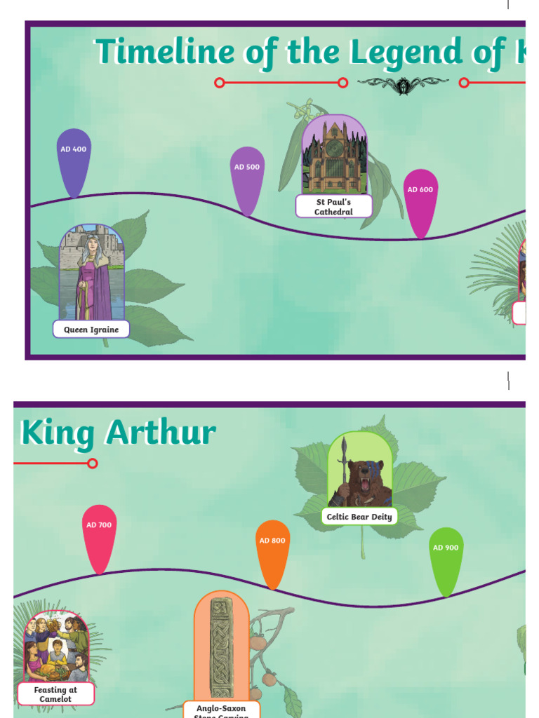 Timeline of King Arthur's Legend | PDF | King Arthur | Round Table