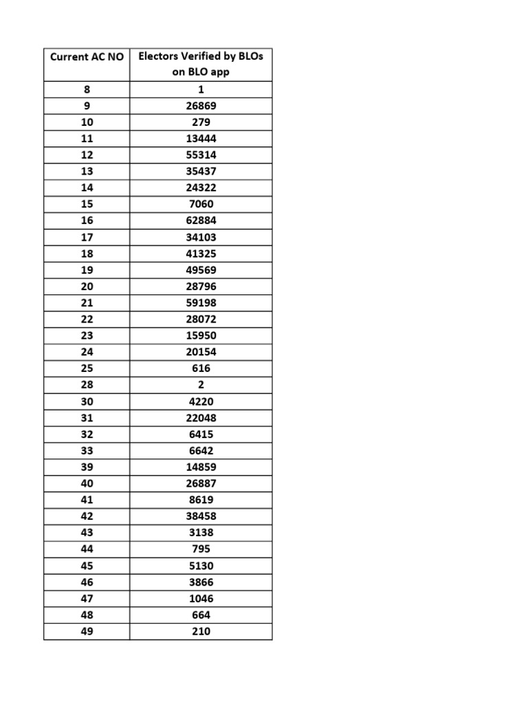 Electors Verified by BLOs in APP | PDF