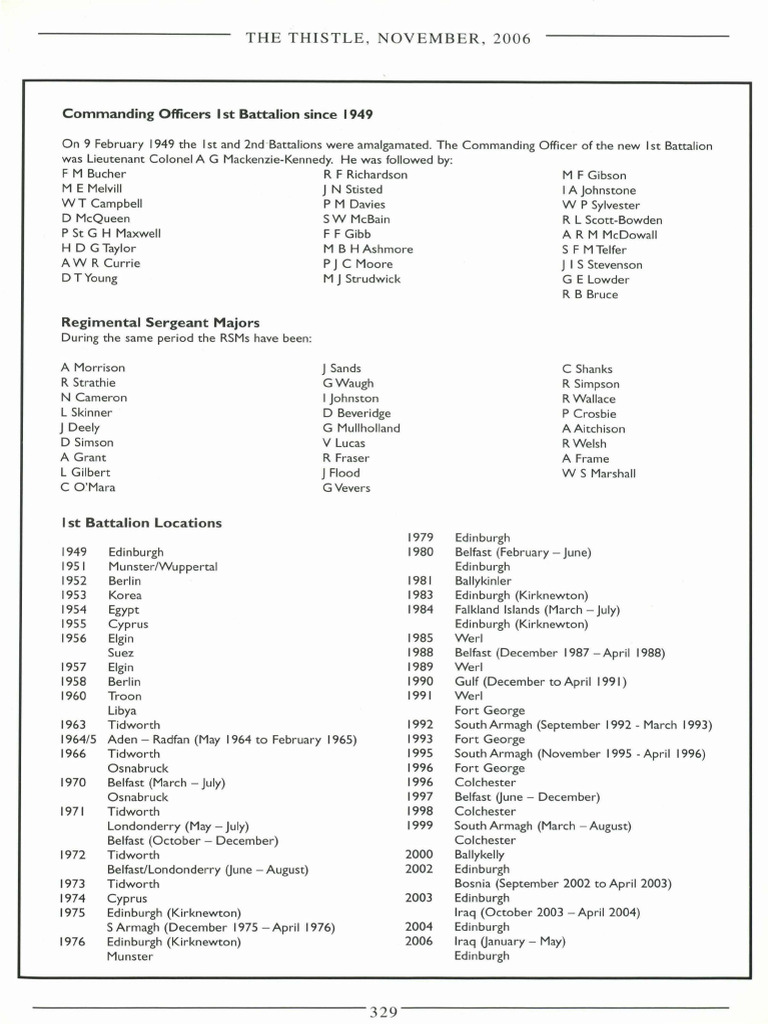 Commanding Officers of 1st Battalion | PDF | Military Rank | Military ...