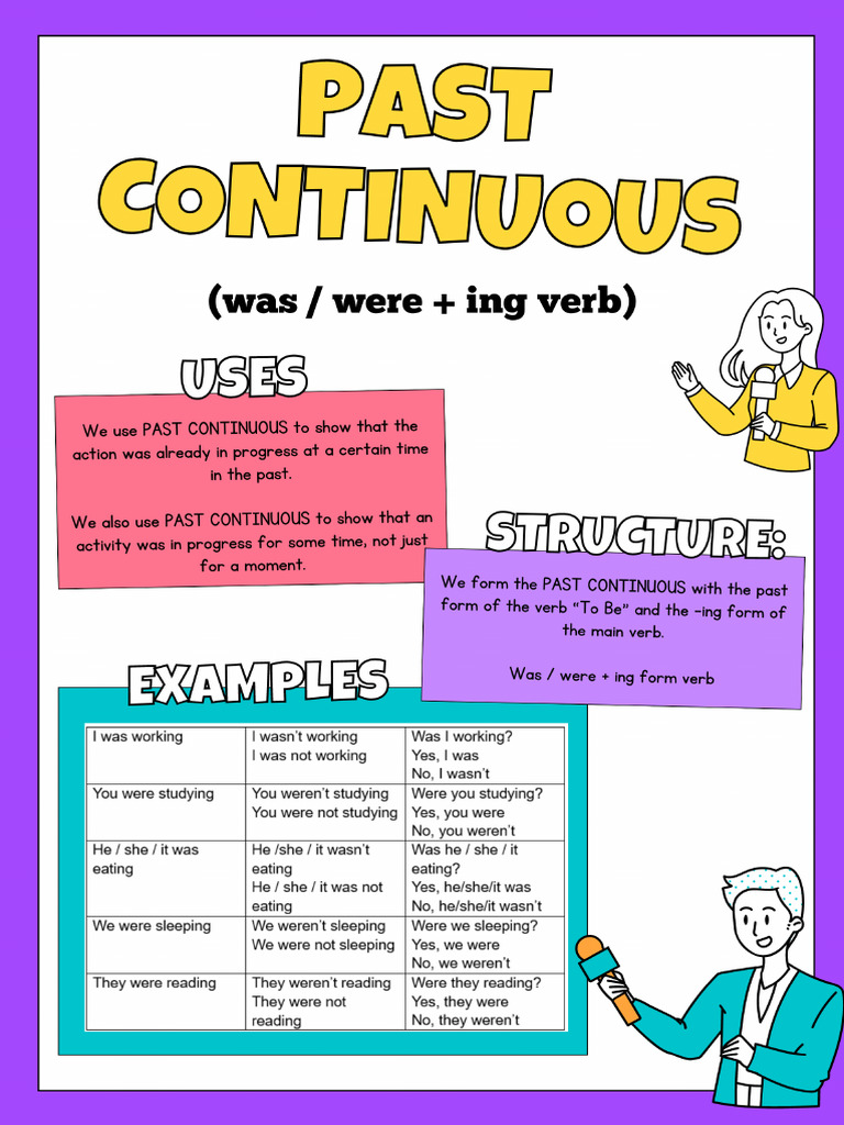 Past Continuous - Explanation | PDF
