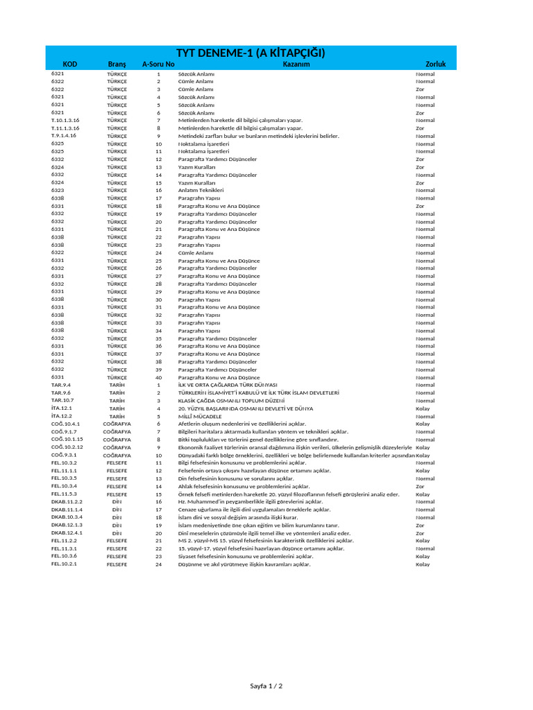 (TG) Tyt DNM 1 (Y2125) Ka | PDF