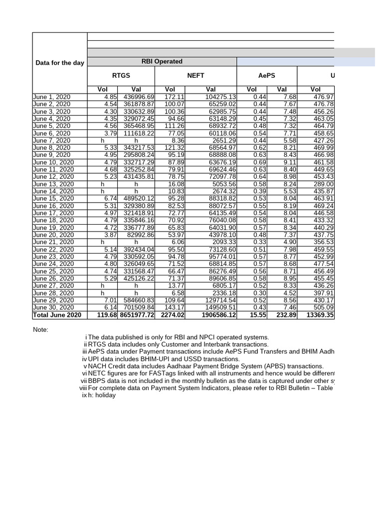 PSDDP04062020 | PDF | Services (Economics) | Personal Finance