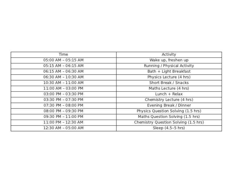 Daily Study Schedule for Science Subjects | PDF