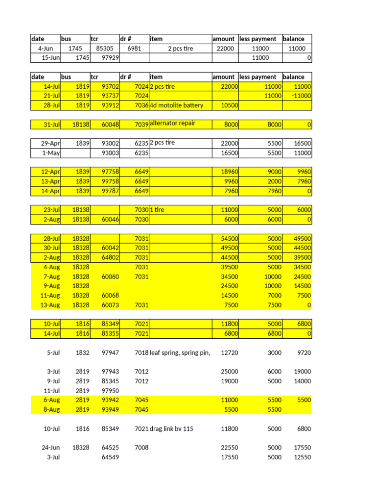 Fuel and Tire Transactions Summary | PDF | Filling Station | Vehicle ...