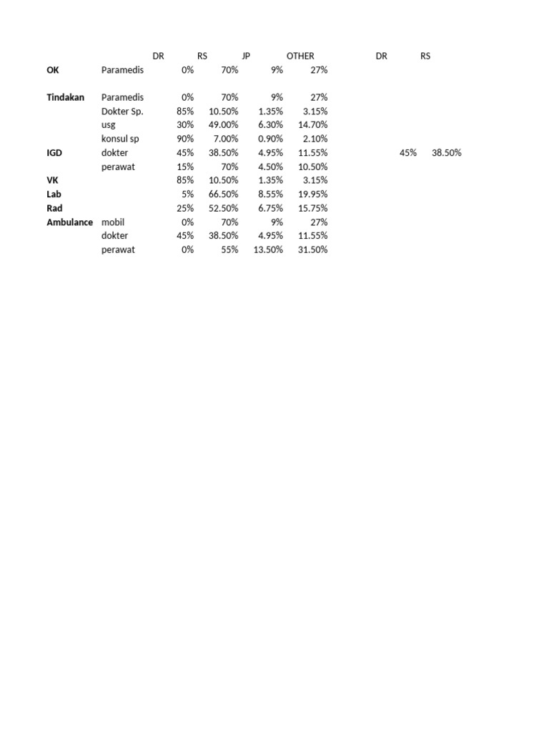 Prosentase Sharing | PDF