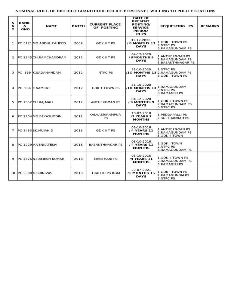 District Guard Civil Police Nominal Roll | PDF
