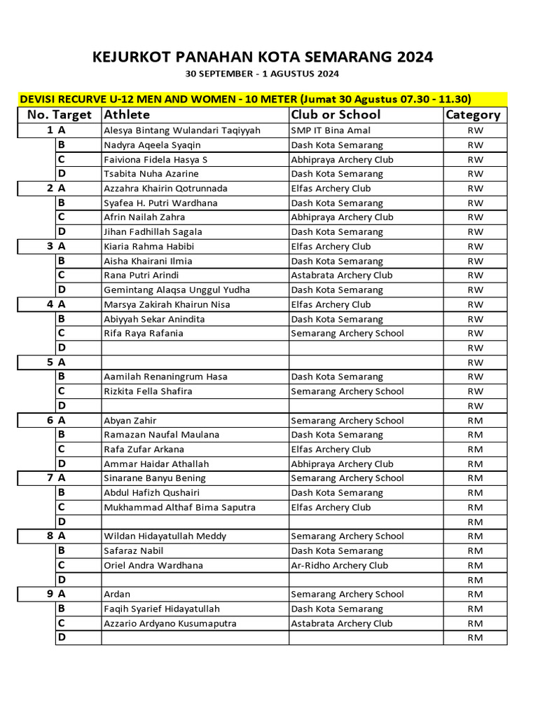 Face Target Kejutkot 2024 | PDF | Archery | Scoutcraft