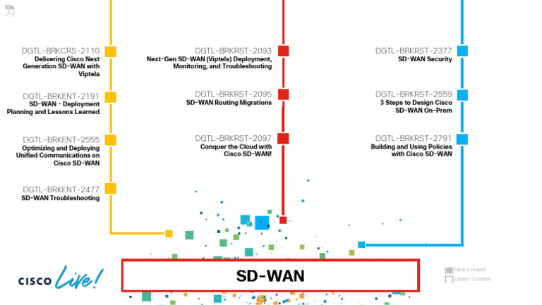 Cisco Live Learning Map SD WAN | PDF