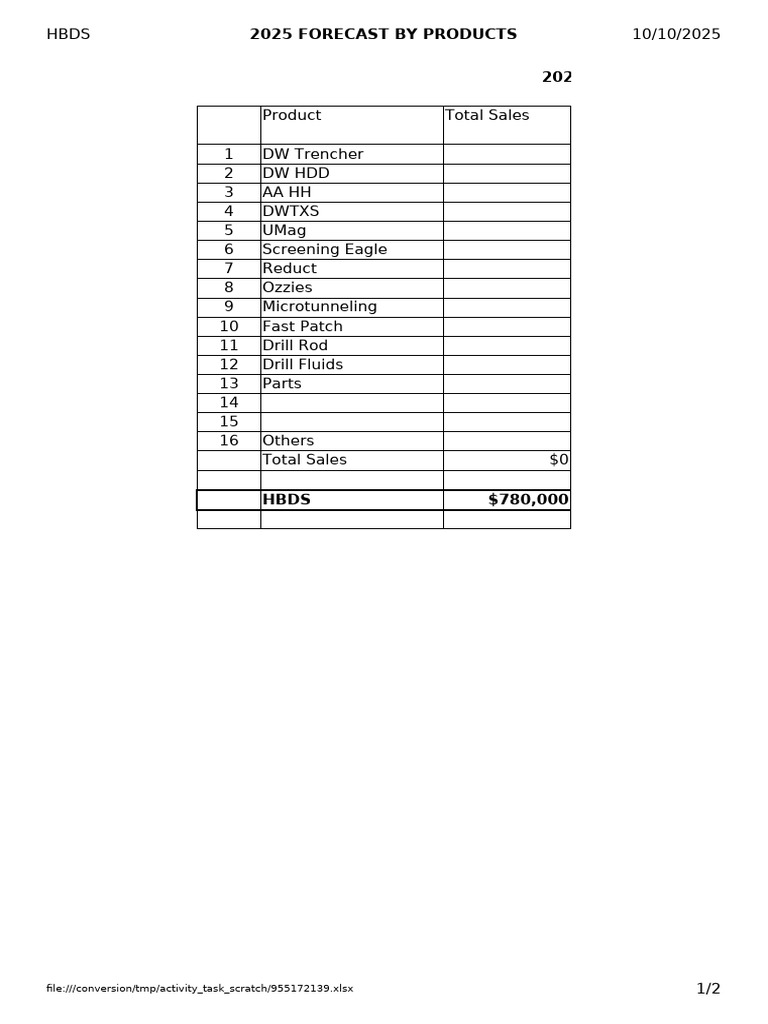 HBDS Forecast 2025 Itemized | PDF