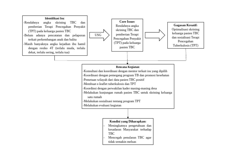 Optimalisasi Skrining TBC Keluarga | PDF