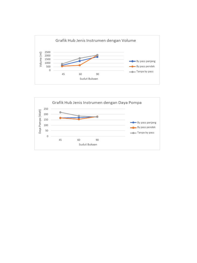 Grafik Hub Instrumen dan Daya Pompa | PDF