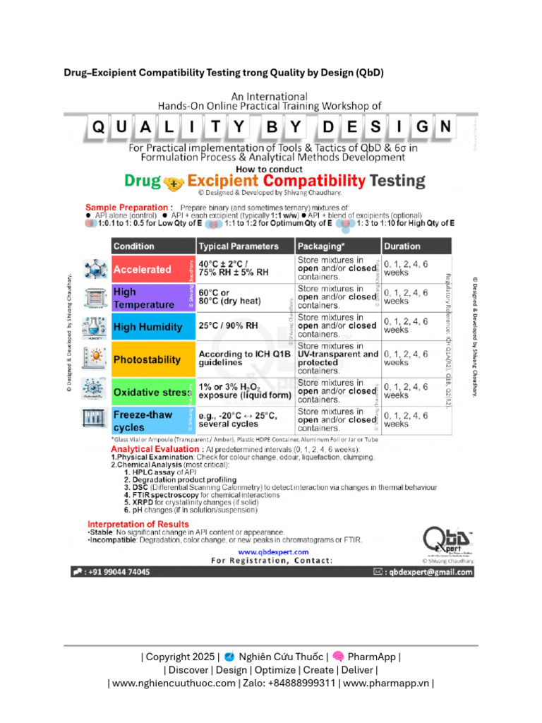 Drug-Excipient Compatibility | PDF