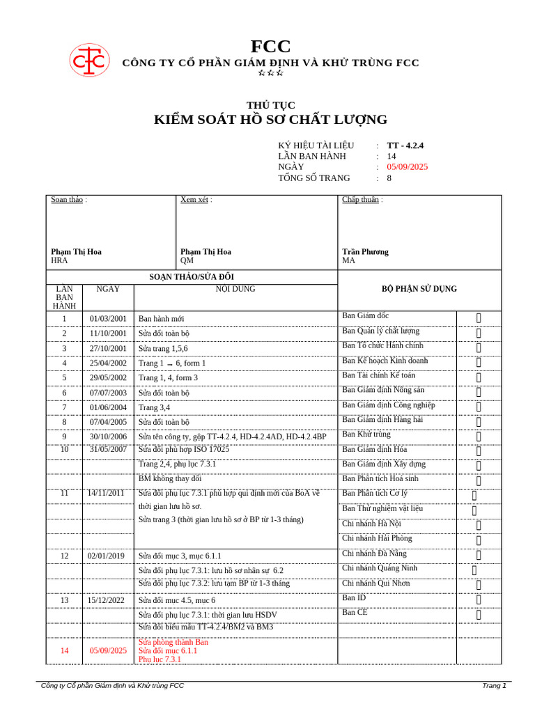 TT - 4 2 4 Kiểm Soát HSCL Cty 2025 (Hoa) | PDF