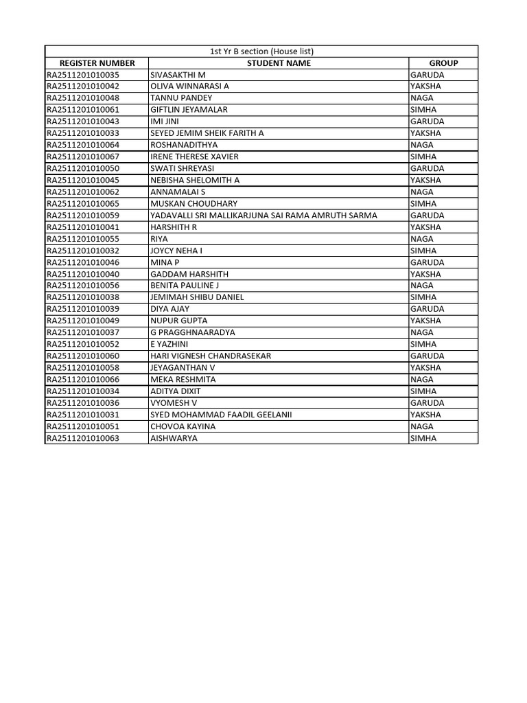 Arch Students Name List As Per Year | PDF | Hindu Deities