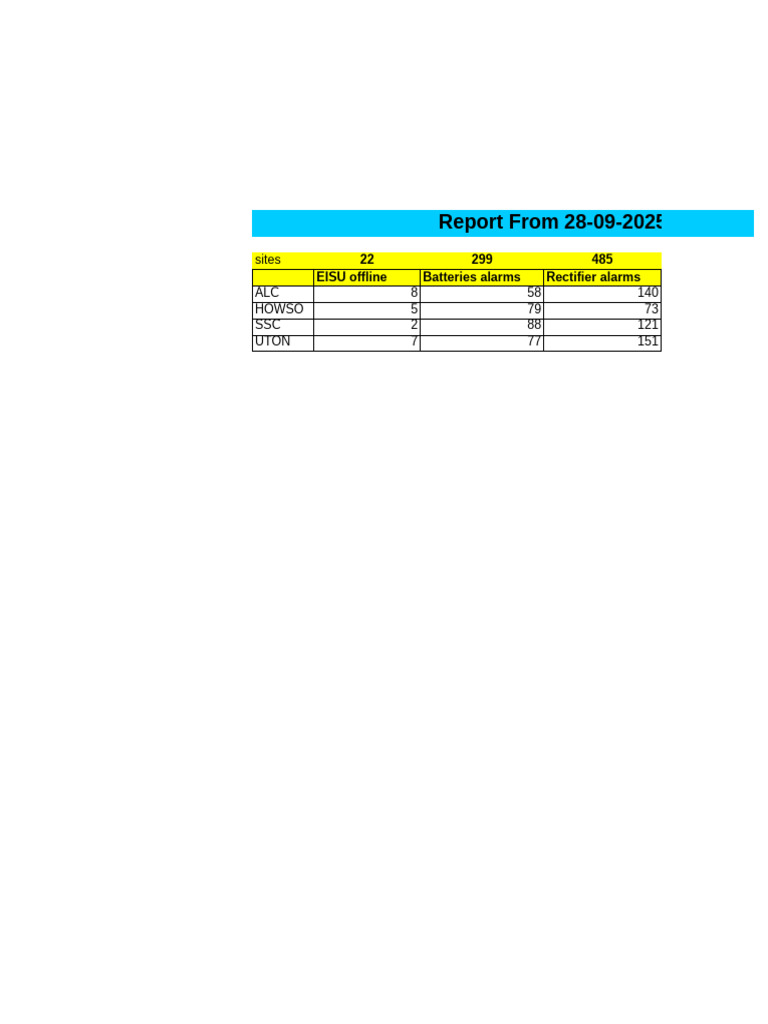 Alarms Files and Troubleshooting Request | PDF | Computer Engineering