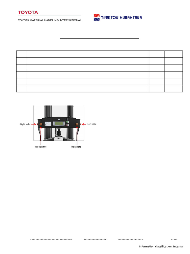 Weekly Toyota Autopilot Checklist | PDF