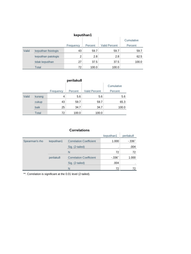 Hasil SPSS | PDF | Statistical Theory | Multivariate Statistics