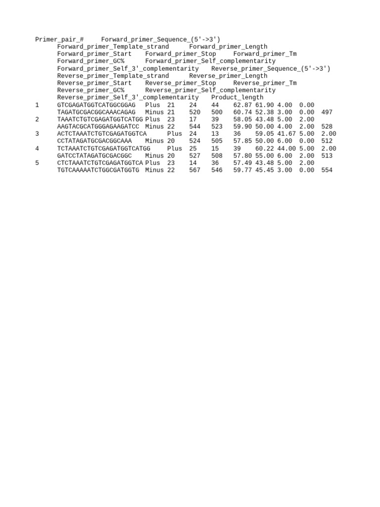 Primer Pair Sequences and Properties | PDF