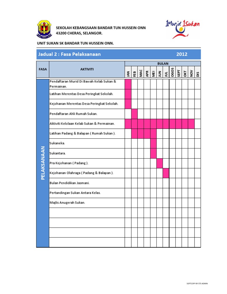 Jadual 2 Fasa Pelaksanaan Unit Sukan Skbtho | PDF