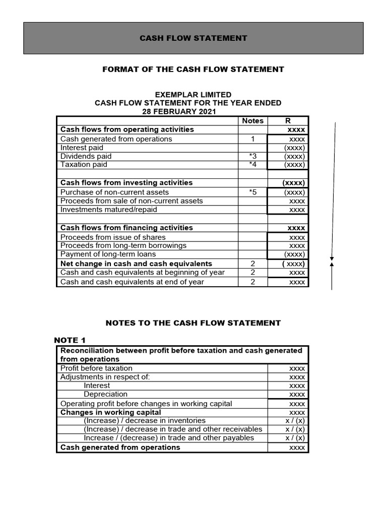 Cash Flow Statement Format Guide | PDF | Cash Flow Statement | Depreciation