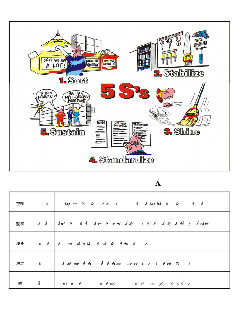 5S Principles - Revised - Mar 13 | PDF